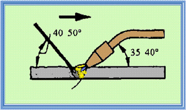 Procedimientos Técnicos Soldadura